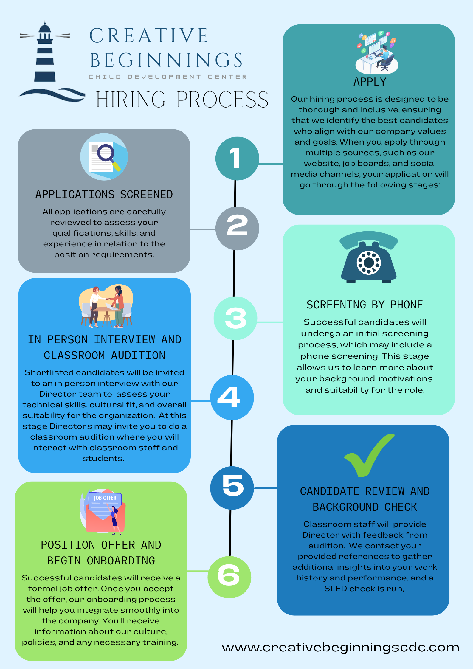 Creative Beginnings Child Development Center